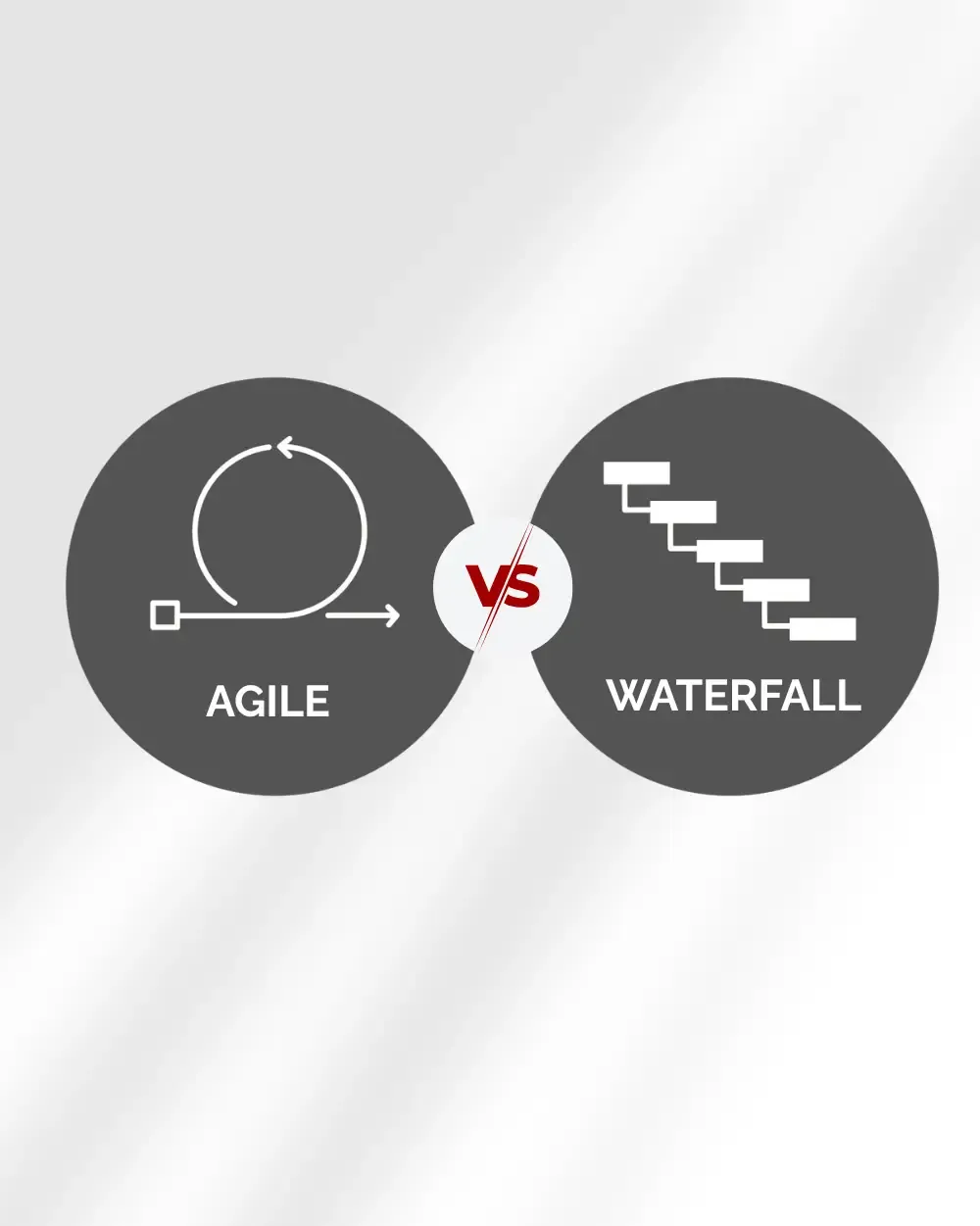 Agile vs Waterfall Model | Differences, Pros, and Cons 2025
